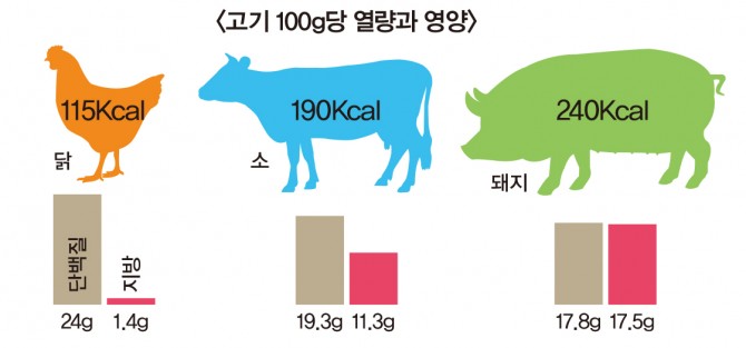 The Chemistry Behind Making Fried Chicken Crispy and Juicy - DongA Science