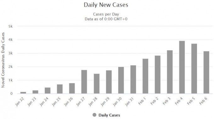 Global Rise in Coronavirus Cases Slows for Second Straight Day; Are ...