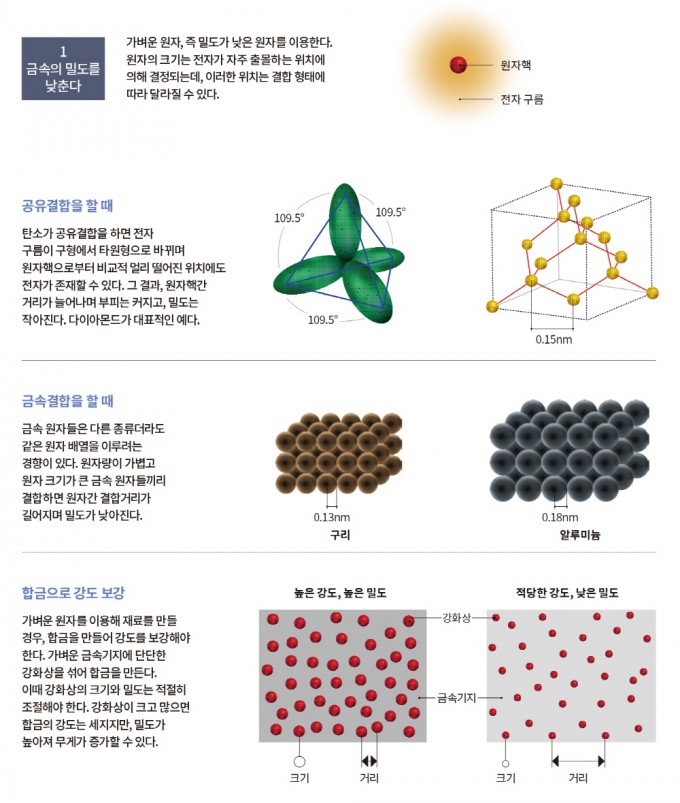 [Premium Report] The 'Hollow' Ultralight Metal That Reduces Energy ...