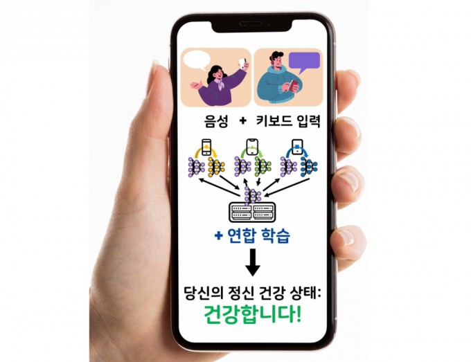 "Am I Depressed?" New AI Diagnoses Mental Health Through Smartphone ...