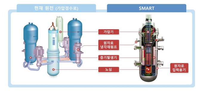 KAERI and Hyundai Engineering Join Forces for Global Commercialization ...