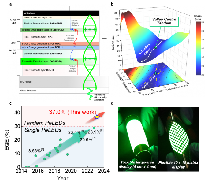 World's First High-Efficiency Tandem Perovskite Emitter Developed ...