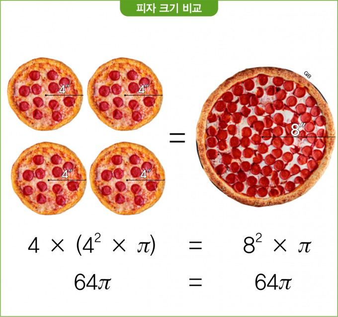[Weekend N Math] The Reason You Should Order a Large Pizza… It's All in ...