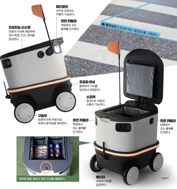 Autonomous Delivery Robots Hit the Streets This Year - DongA Science
