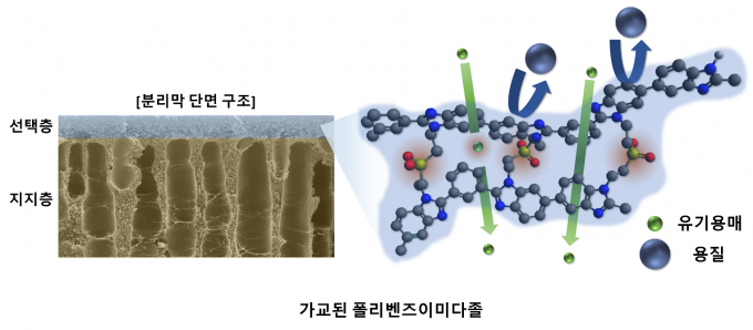 Next-Generation Nanofiltration Membrane Developed to Filter Toxic ...