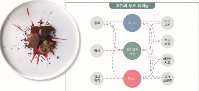 [Weekend & Math] The Science of Food Pairing: Finding the Perfect ...