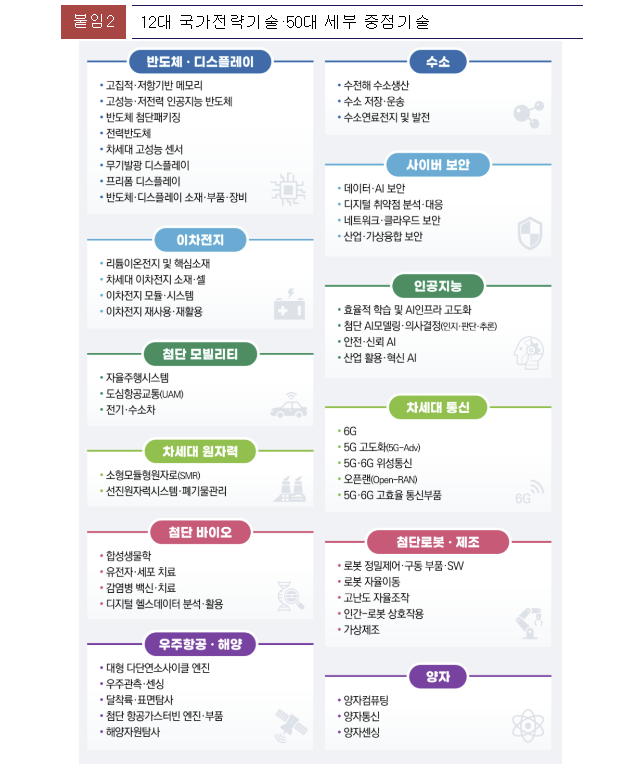 South Korea to Invest ₩30 Trillion Over 5 Years in Strategic Tech ...