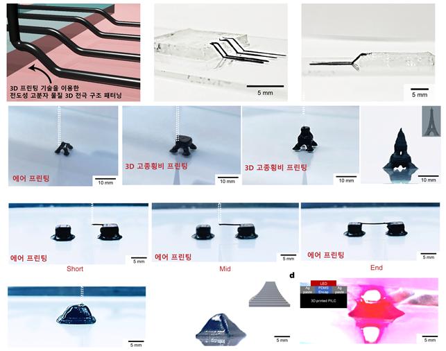 3D Printing Enables Freely Designed Bioelectronic Devices for Heart and ...