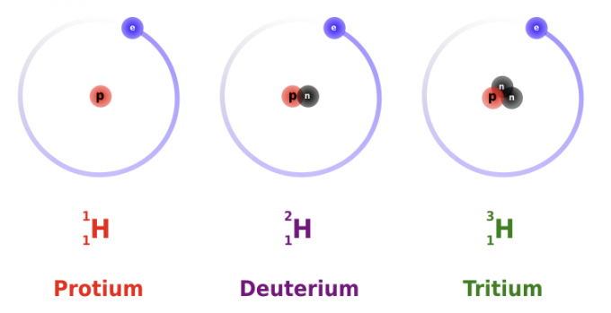 New Catalyst Developed to Remove Even Low-Concentration Tritium from ...