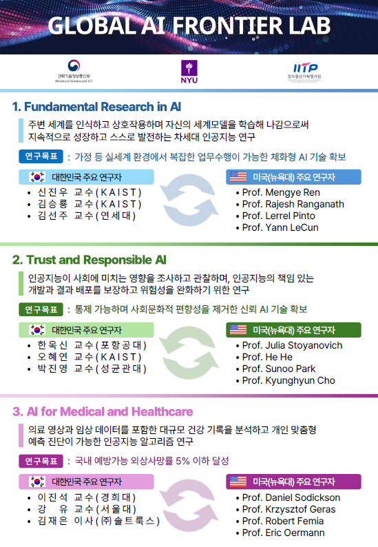 Korea and US Launch 'Global AI Frontier Lab,' Forging New AI Alliance ...