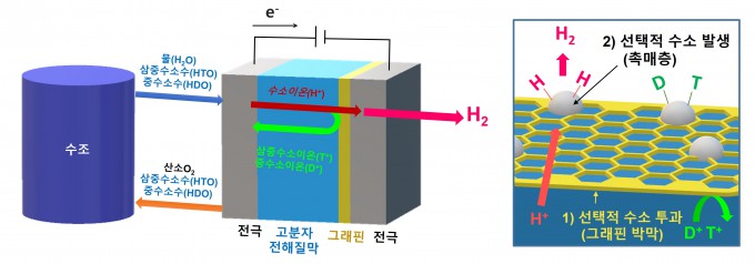 Breakthrough: New High-Efficiency Material to Filter Tritium from ...