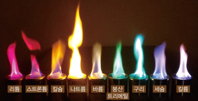 In Search of Safe Light… The Bright and Dark Sides of Fireworks - DongA ...