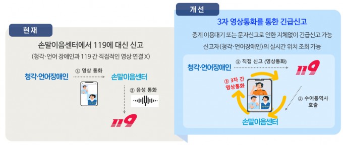 People with Hearing or Speech Impairments Can Now Call 119 Directly ...