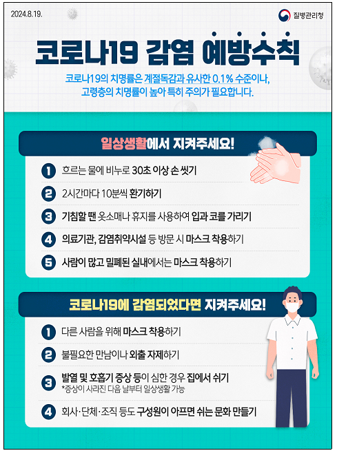South Korea's COVID-19 Cases Stable at 100 Weekly, But KDCA Fears ...