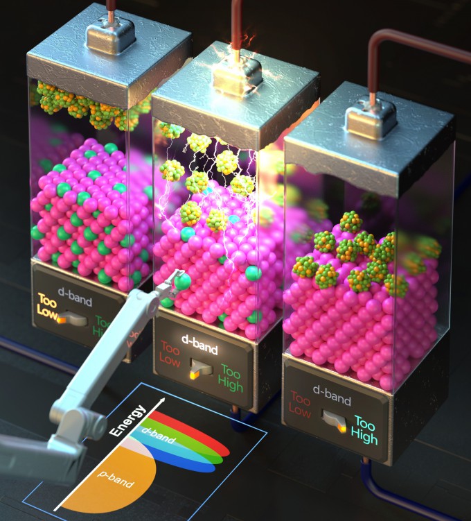 Breakthrough Solves Key Weakness in Lithium-Sulfur Batteries, Unlocking ...