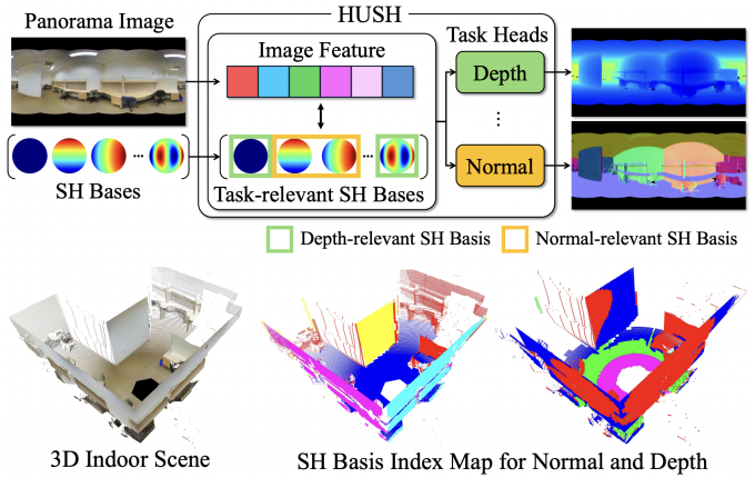 AI Extracts 3D Spatial Information of Indoor Spaces from a Single 360 ...