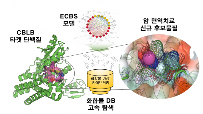 KIST Wins 'CACHE Challenge' AI Drug Discovery Competition for Second ...