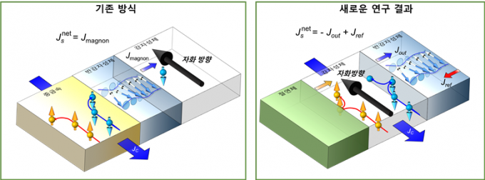 Breakthrough Tech Turns Electron Spin Loss into Energy, a Core ...