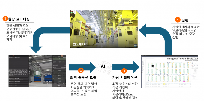KAIST, 1조원 규모 ‘피지컬 AI’ 대형 국책 연구 총괄 : 동아사이언스