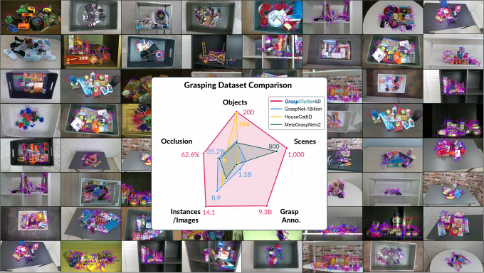 [Institute NOW] GIST Unveils World's Largest Dataset for Robot Grasping, and More - DongA Science