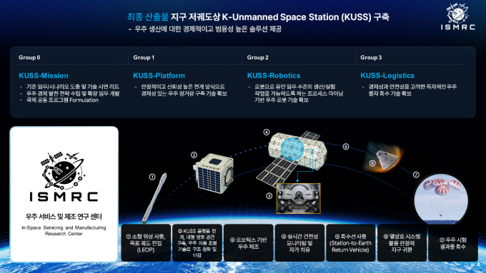 KAIST, 로봇이 운용하는 우주정거장 구축한다 : 동아사이언스