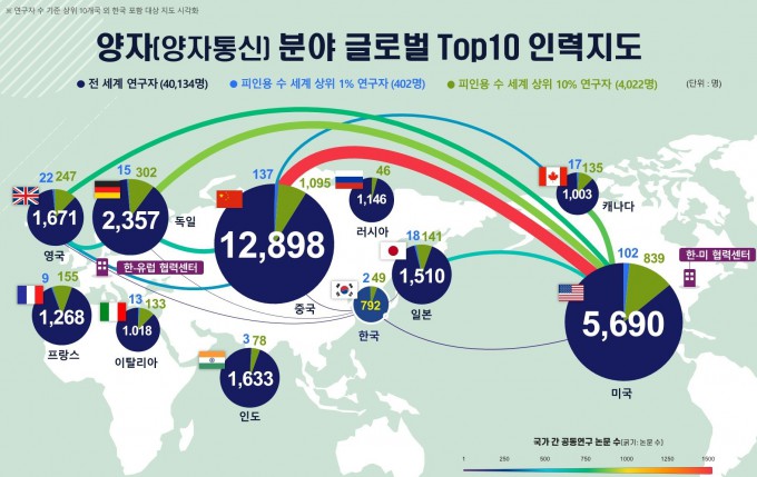 S. Korea Ranks 10th in Quantum Computing Talent, 12th in Communication ...