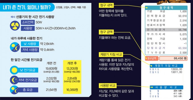 Korea’s Climate Ministry and KEPCO Cut Daytime Electricity Rates and ...
