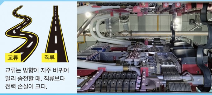 Korea’s Climate Ministry and KEPCO Cut Daytime Electricity Rates and ...